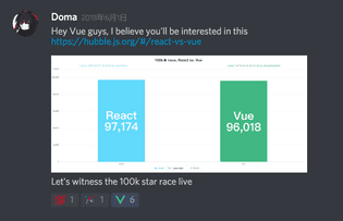 Hubble 见证 Vue 与 React 突破 10 万 GitHub Stars! | Doma's blog